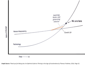 Leading the Pack: What the Diffusion of Innovation Can Tell Us about ...